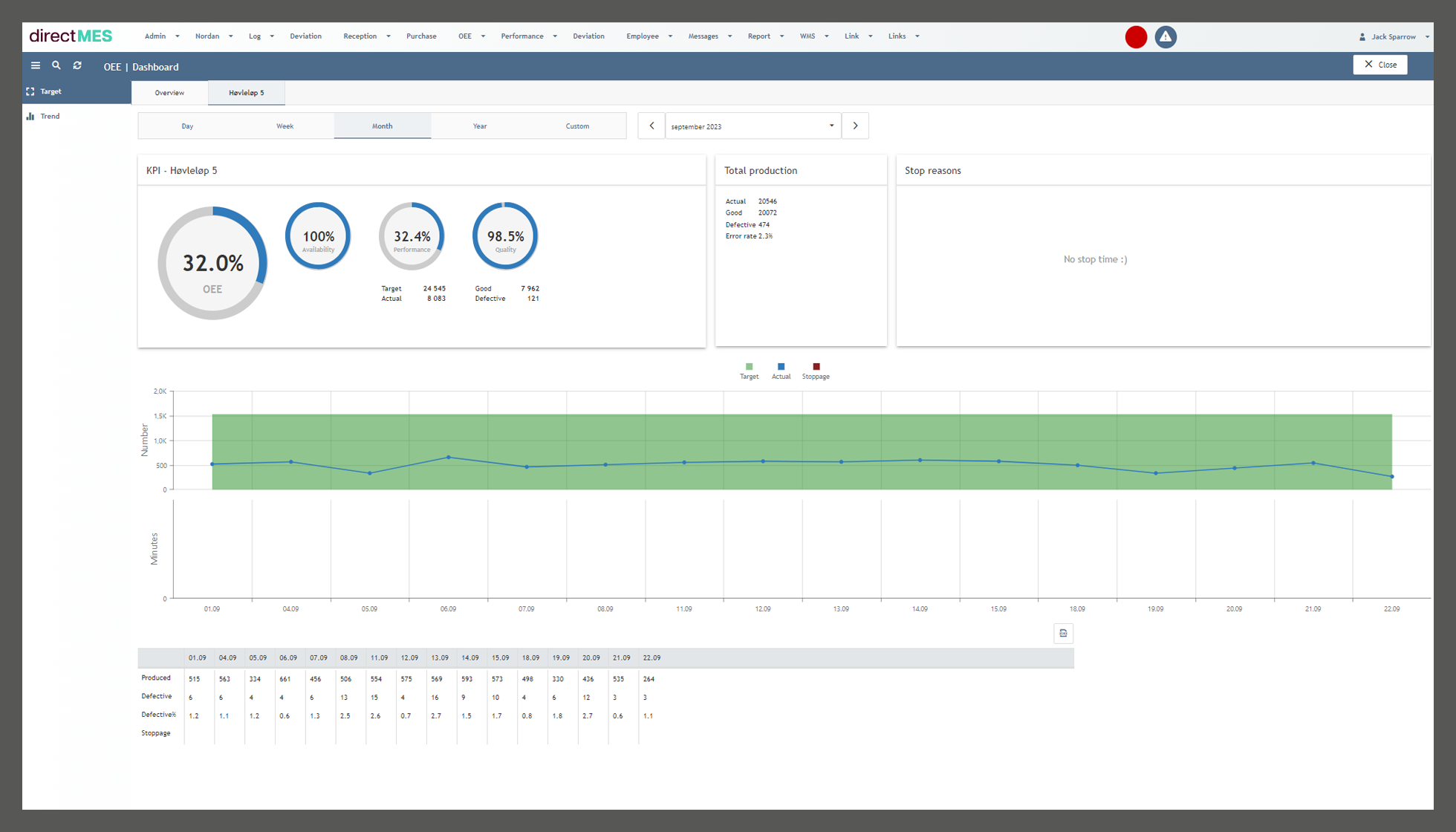 OEE in direct MES – measure efficiency and improve manufacturing